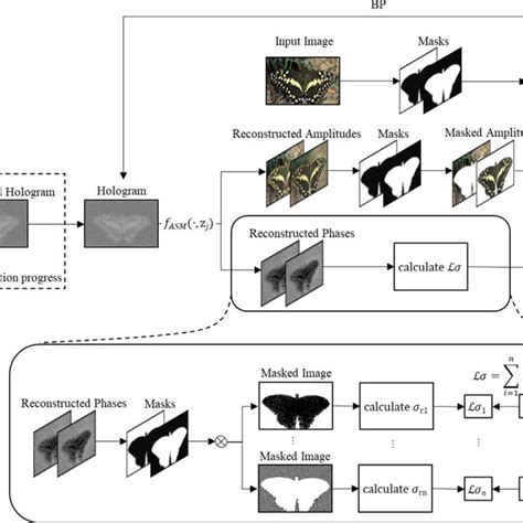 illustration of the proposed method and its executing procedure of the