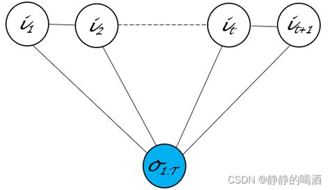 机器学习笔记之生成模型综述二监督学习与无监督学习neural Generation Modle Csdn博客