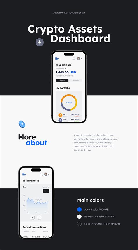 Crypto Assets Dashboard UI UX Design On Behance Crypto Assets Dashboard UI UX Design On Behance