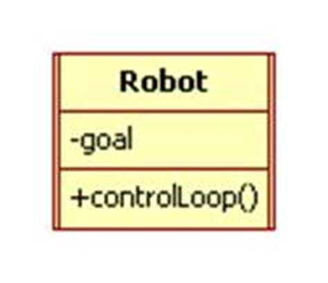 Raising Exceptions