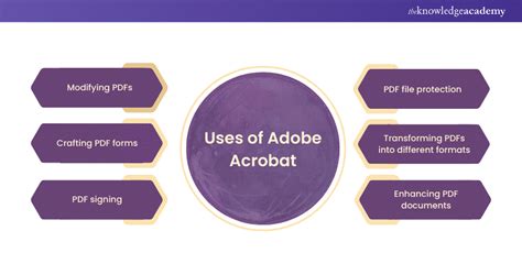 What Is Adobe Acrobat Introduction History And Uses