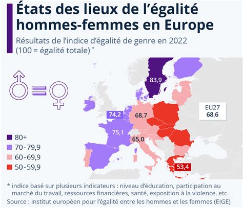 Inégalités Hommes Femmes Au Travail The Good Fab
