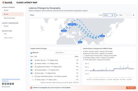 Announcing The Cloud Latency Map Kentik Blog