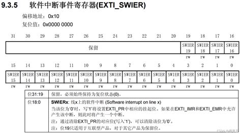 Stm32f103：外部中断exti——原理和程序根号五的博客 Csdn博客外部中断的触发方式