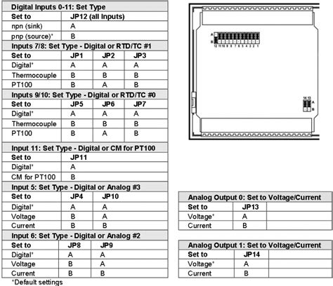 Unitronics SAMBA Pierwsze Kroki Na HMI IAutomatyka Pl