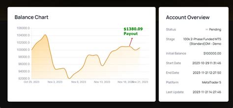 Meet A 100k Funded Trader Funding Frontier