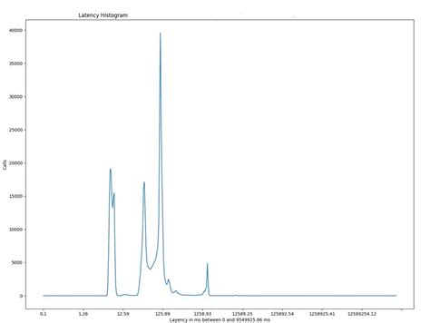 Mysql Query Histogram Guide Visualize Performance Data