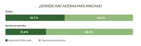¿cómo Son Las Calles Españolas Ciudades Que Caminan