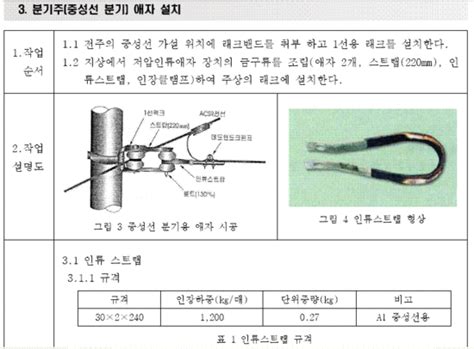 스트랩과 랙의 차이점 네이버 블로그
