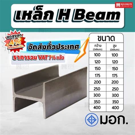 เหล็กเอชบีม เหล็กโครงสร้าง อัปเดตราคาล่าสุด 2566 L Buildmate