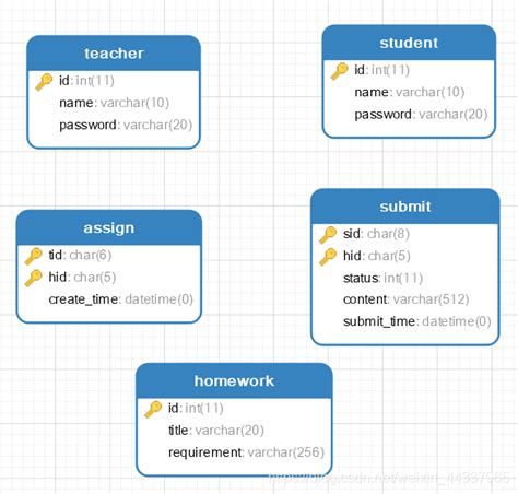 spring boot 作业管理系统 springboot011基于springboot的课程作业管理系统 csdn博客
