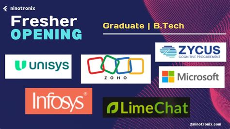 sumona pareek on linkedin entryleveljobs fresherhiring graduatejobs