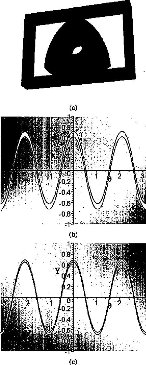 Figure 1 From Spatial Contact Analysis Of Fix Ed Axes Pairs Using Configuration Spaces