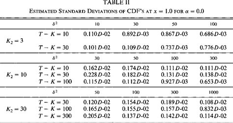 table ii from evaluation of the distribution function of the limited