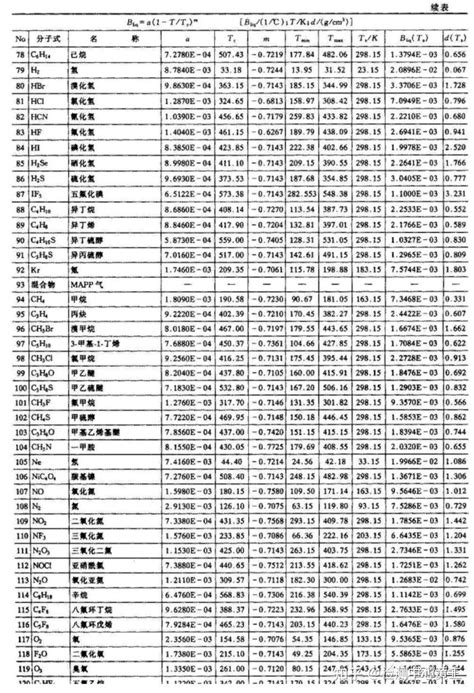 材料的热膨胀系数 知乎