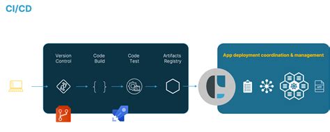 Azure Devops And Caepe Streamlining Multicloud And Hybrid Kubernetes Application Deployments Part