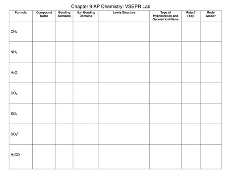 Chapter 9 Ap Chemistry Vsepr Lab Lecture Notes Chemistry Docsity