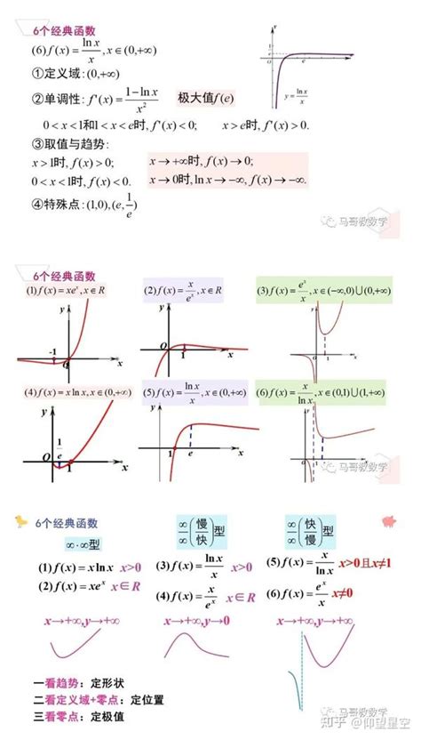 导数中六个经典函数的应用 知乎