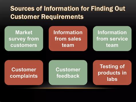 Quality Function Deployment Pptx