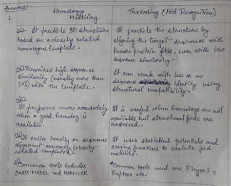 Difference Between Homology Modeling And Fold Recognition Pdf