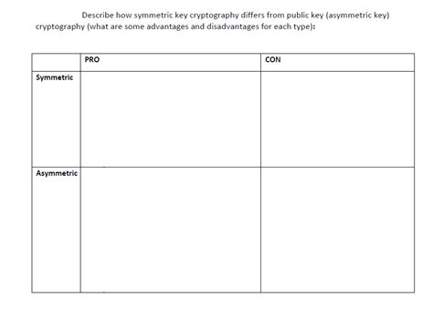 Solved Describe How Symmetric Key Cryptography Differs From