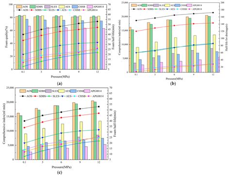 An Experiment And Molecular Dynamics Simulation Of Synergistic Foaming Between A Surfactant And