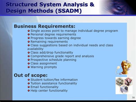 Ppt Systems Analysis And Design Methods Powerpoint Presentation Id