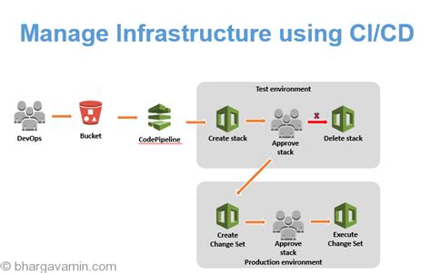 Setting Up Java Environment Variable On Amazon Linux Ec2 Bhargav Amin Blog