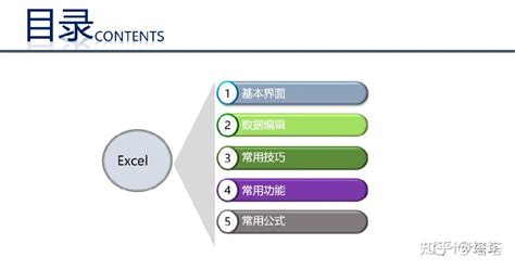 职场excel培训该怎么做？ 知乎