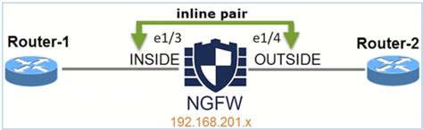 Configure Ftd Interfaces In Inline Pair Mode Cisco