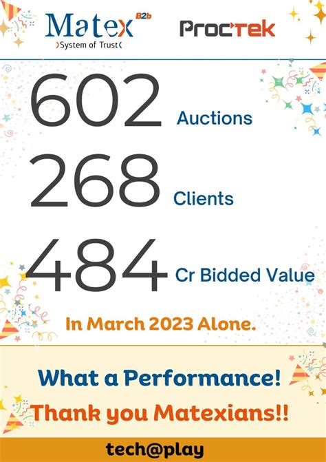 Matex Technologies On Linkedin Matexnet Proctek Auctions Clientsuccess Clientsatisfaction