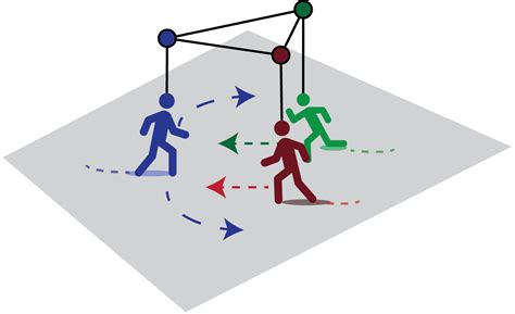 190703395 Social Bigat Multimodal Trajectory Forecasting Using