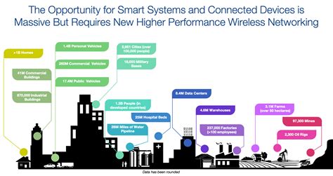Private LTE 5G Networks Harbor Research