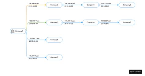 Serverless Https Ylub7z Codesandbox Serverless Https Ylub7z Codesandbox