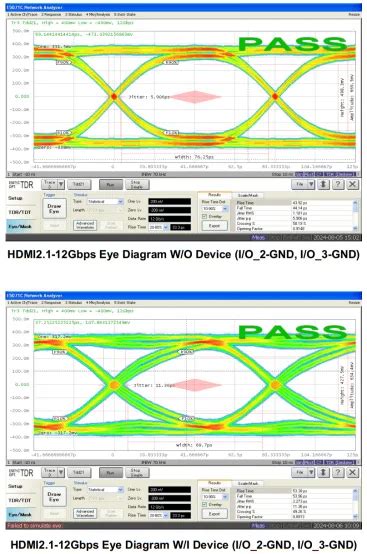【新品重磅上市】晶扬电子推出超低电容（019 Pf）esd保护器件 Tt3324sp Hfx 晶扬电子