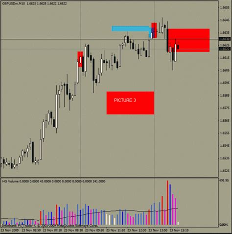 How To Trade Forex Using Volume Spread Analysis