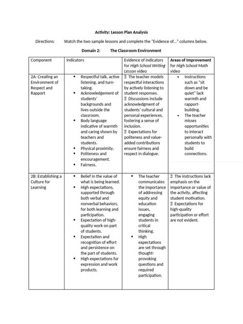 Domain 2 Lesson Plan Analysis 1 Pdf Teachers Classroom