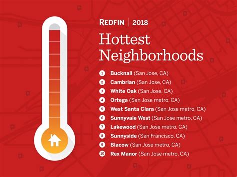 San Jose Dominates Redfins Hottest Neighborhoods List Builder Magazine
