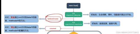 Vue06 全局事件总线 Todolist 事件总线 消息订阅与发布 Todolist Pubsub Todolist 编辑nexttick