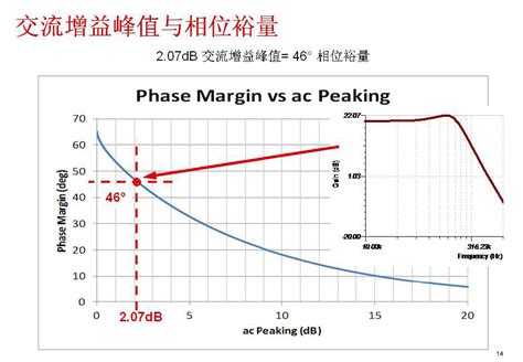 继续求助使用仿真软件tina进行稳定性分析时用几种不同方式出现了较大的相位裕度差异的原因，上一次john Xu先生帮我解决了这次又遇到新问题