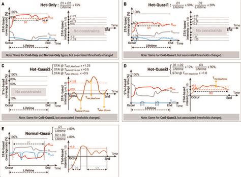 Sketch Maps Of Representative Temperature Abnormality Based Download Scientific Diagram