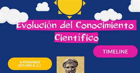 EvoluciÓn Del Conocimiento CientÍfico