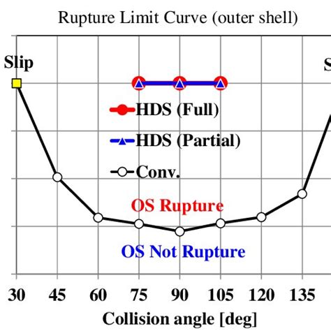 Definition Of Collision Angle Download Scientific Diagram