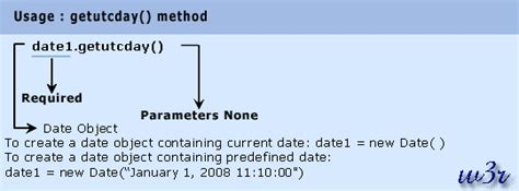JavaScript GetUTCday Method Date Object W Resource