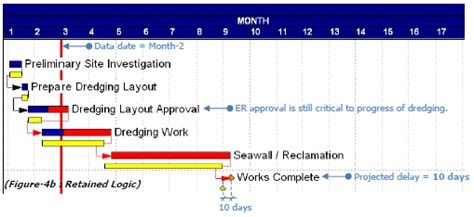 Scheduling And The Progress Override V Retained Logic Conundrum