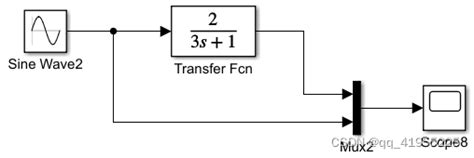 Matlab Simulink连续模块simulink Derivative模块 Csdn博客