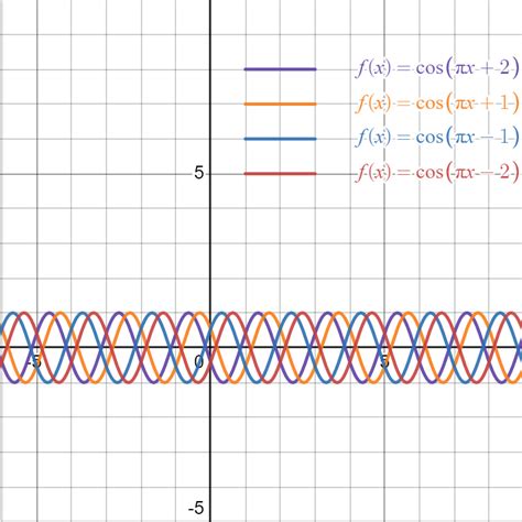In This Exercise Use A Graphing Utility To Graph Following Quizlet