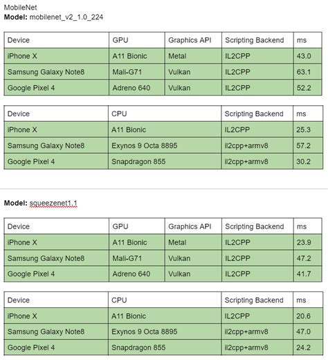 Inference Time On Mobile Phones Issue Unity Technologies Barracuda Release Github