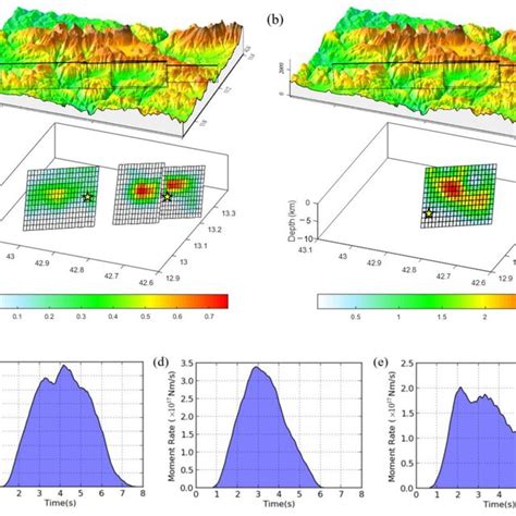 The Inverted Joint Slip Models For The 2016 Central Italy Earthquake Download Scientific