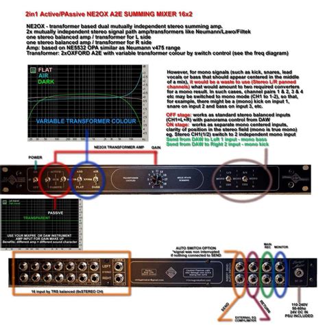 Analog Summing Mixer With Variable Frequency Audio Transformer
